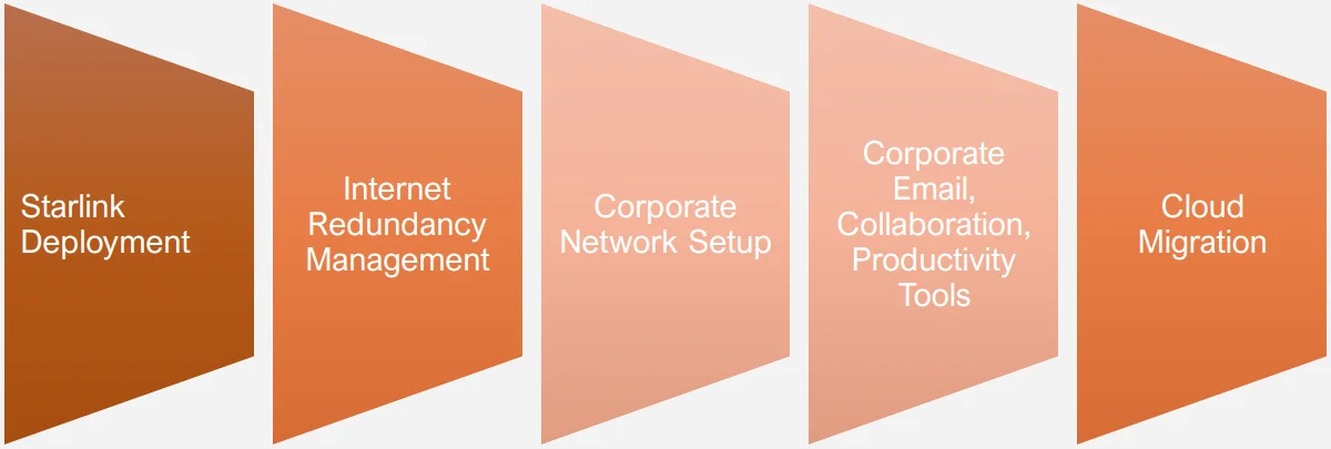 Why OptiSys - OptiSys