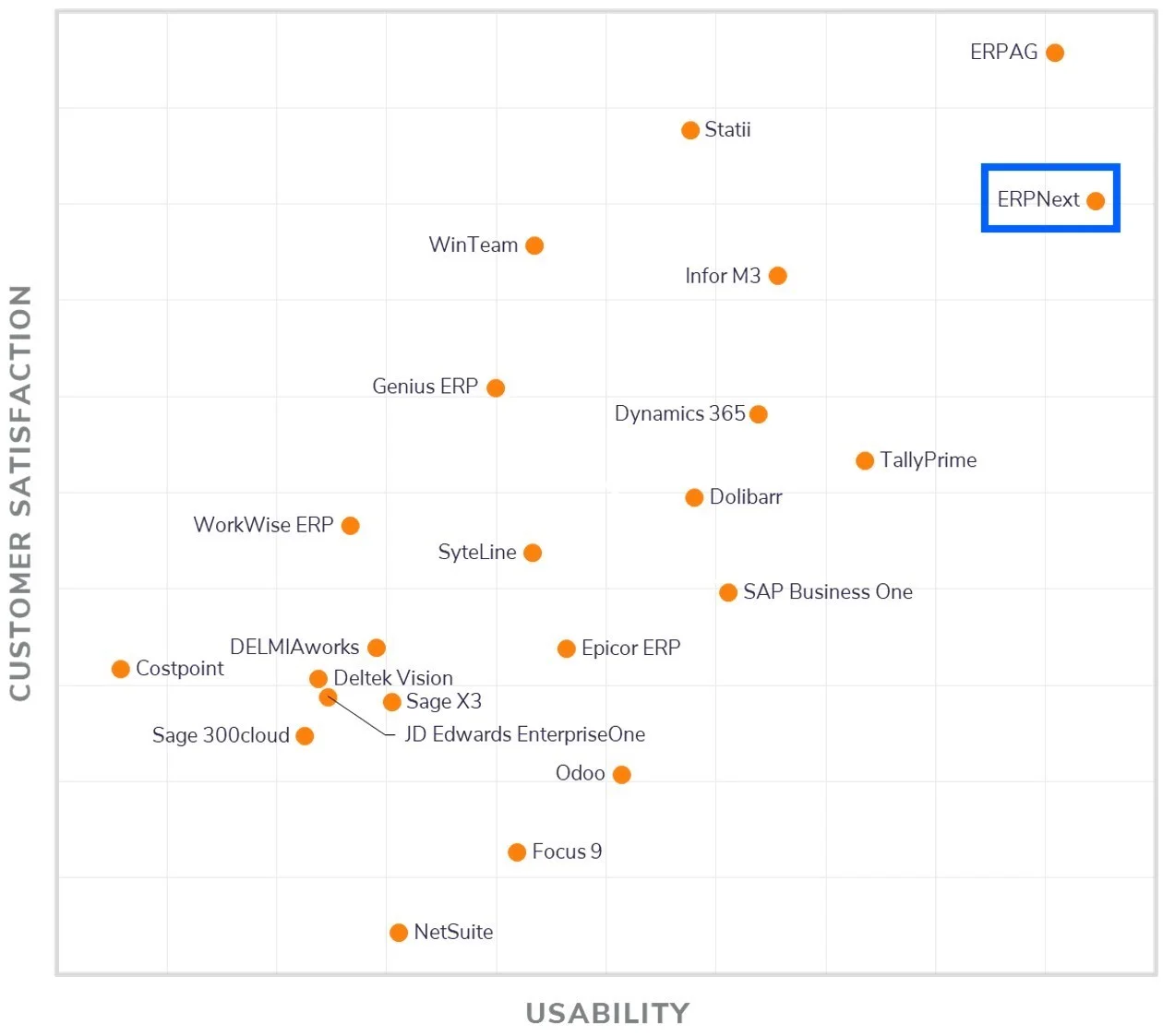 Why OptiSys - OptiSys